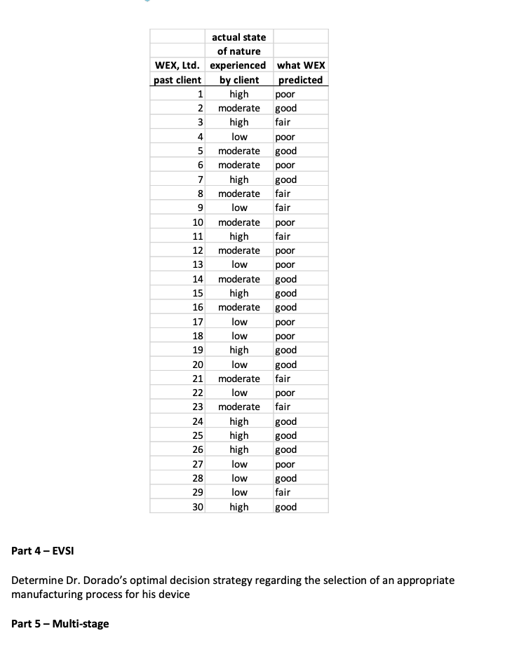 Dr. Dorado's Medical Device Venture The renowned | Chegg.com