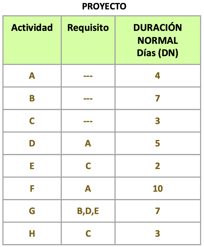 Perform the AoA Network of the project. To do this: | Chegg.com