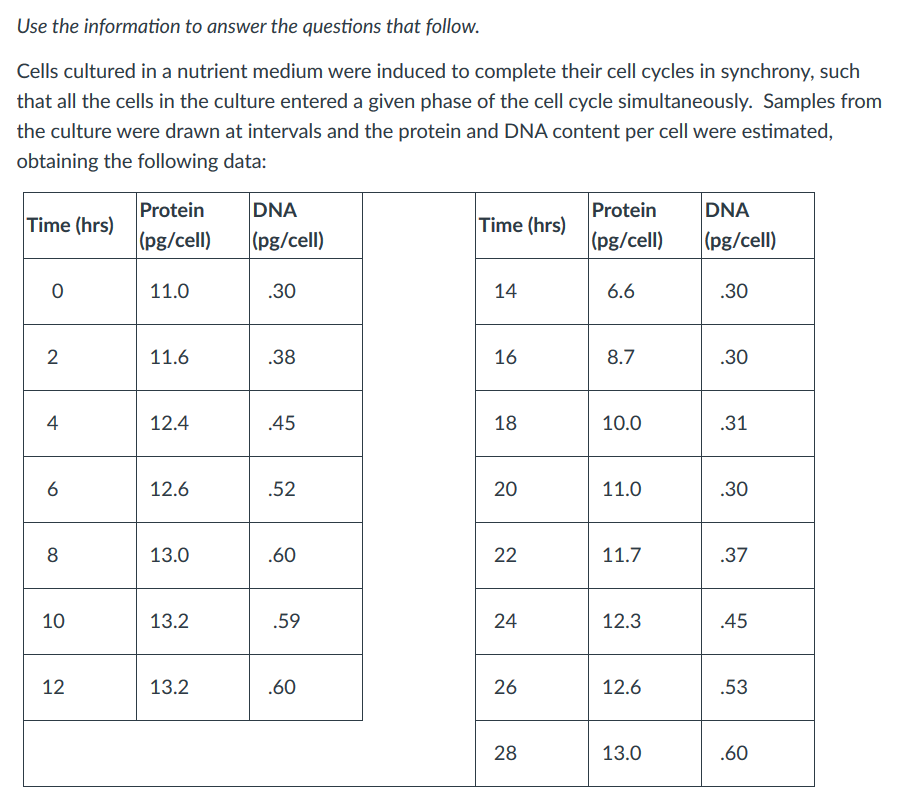 Solved How long does it take a cell to complete a single | Chegg.com