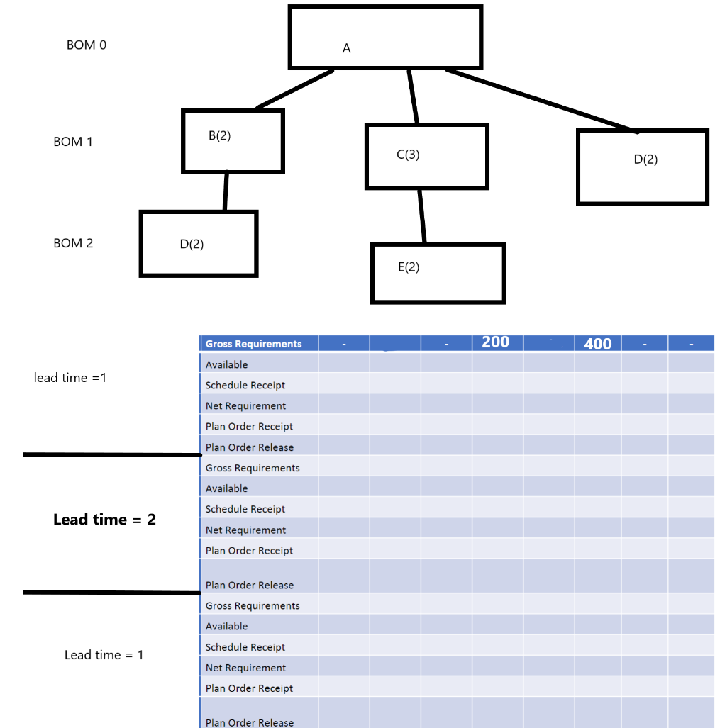 solve the given MRP application | Chegg.com