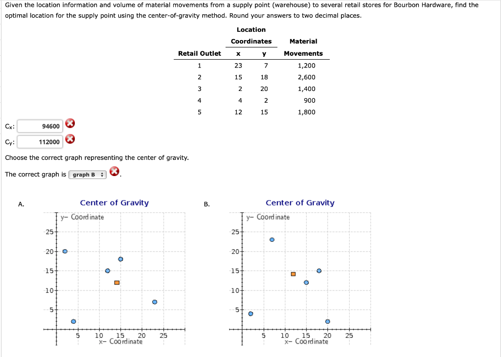 Solved Given the location information and volume of material | Chegg.com