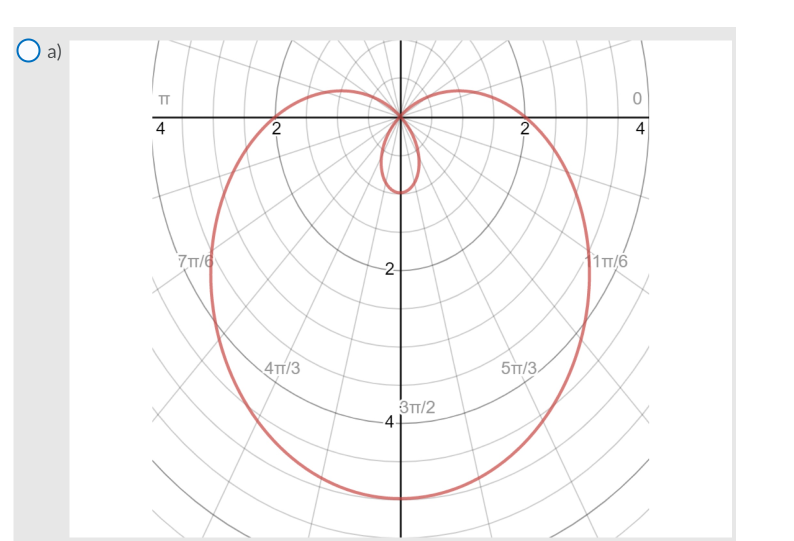 Solved Below is the sketch of a graph using the Cartesian | Chegg.com