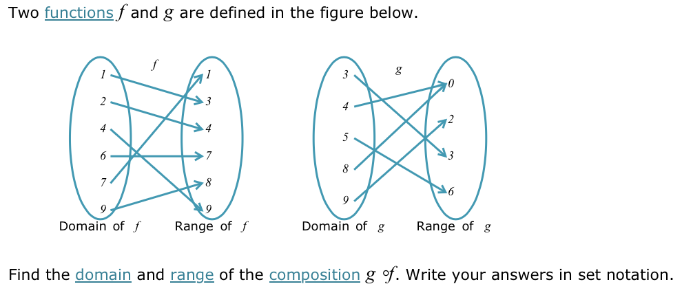 Solved Two functions f ﻿and g ﻿are defined in the figure | Chegg.com