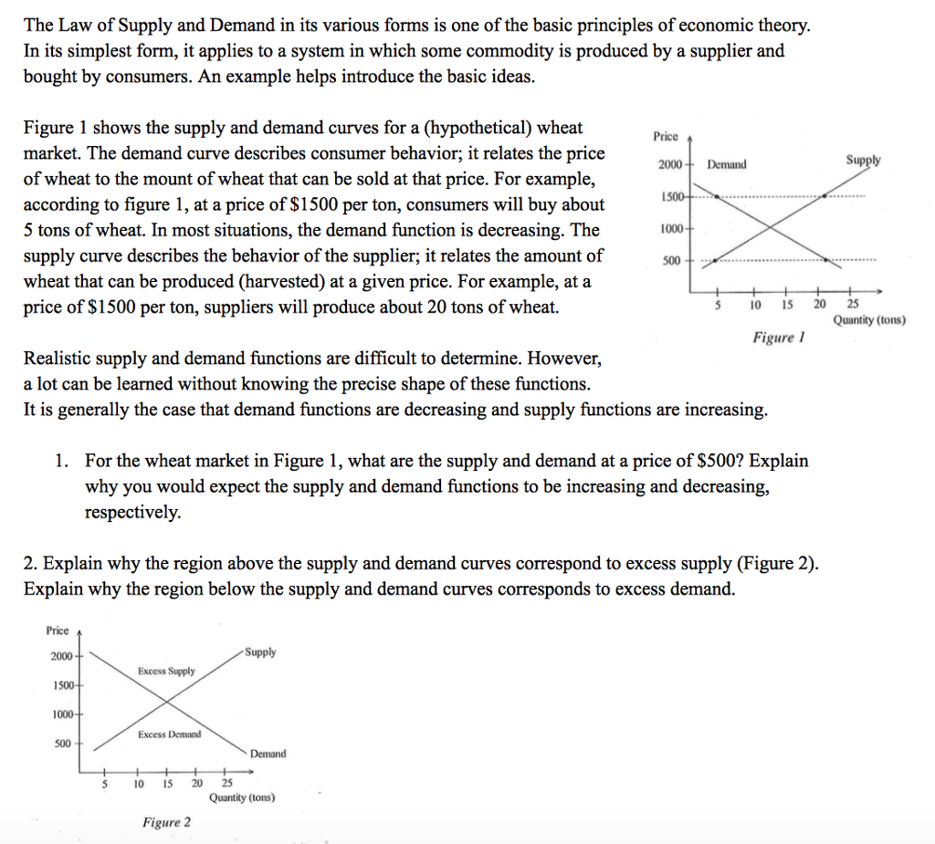 Law Of Supply Economics