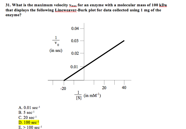 Solved 31. What is the maximum velocity Vmax for an enzyme | Chegg.com