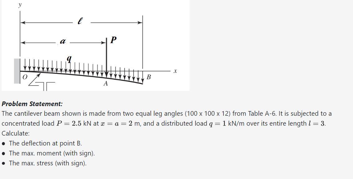 Problem Statement: The cantilever beam shown is made | Chegg.com