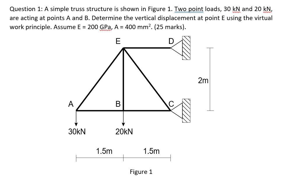 Solved Question 1: A simple truss structure is shown in | Chegg.com