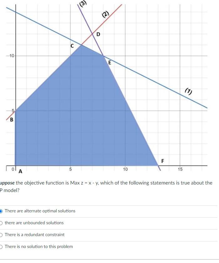 Solved -10- B C O There are alternate optimal solutions | Chegg.com