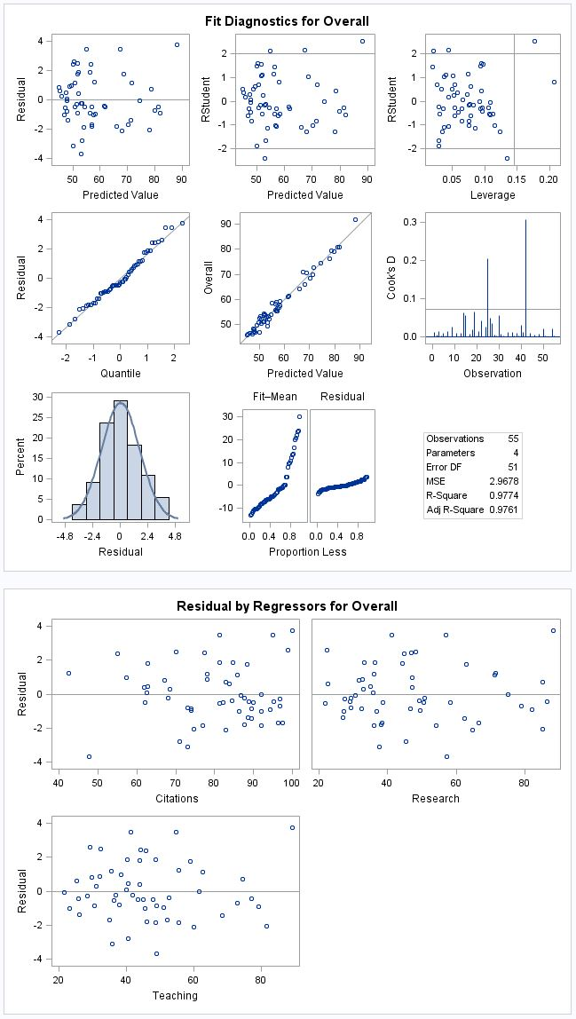 Solved Consider a regression model using all three | Chegg.com