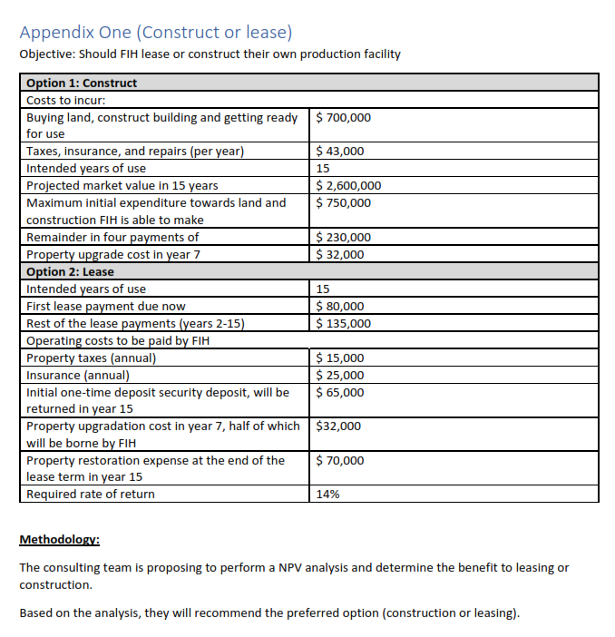 Solved Appendix One (Construct or lease) objective: Should | Chegg.com