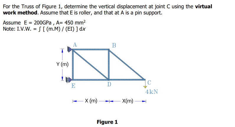 Solved For the Truss of Figure 1, ﻿determine the vertical | Chegg.com