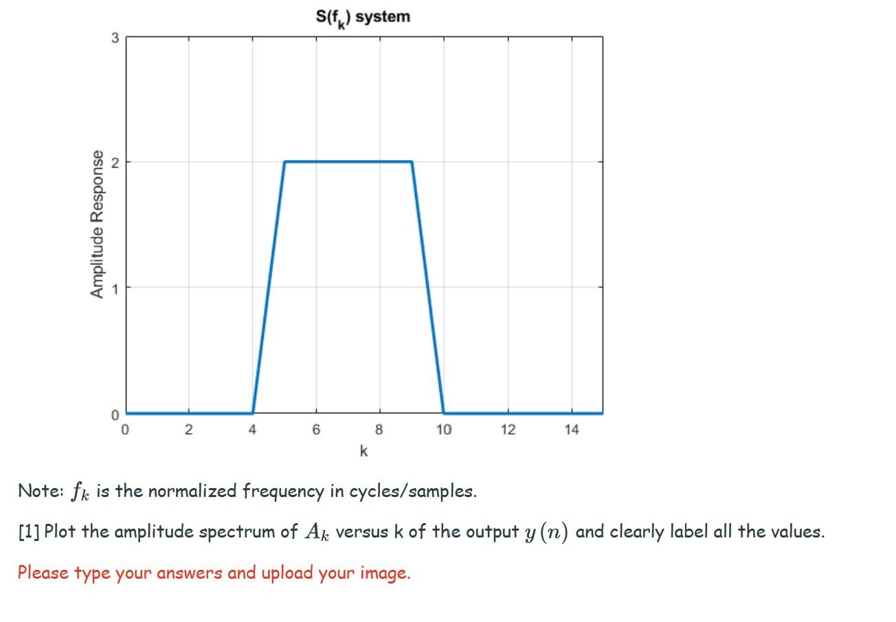Consider a discrete time cosine wave x (n) with 300 | Chegg.com