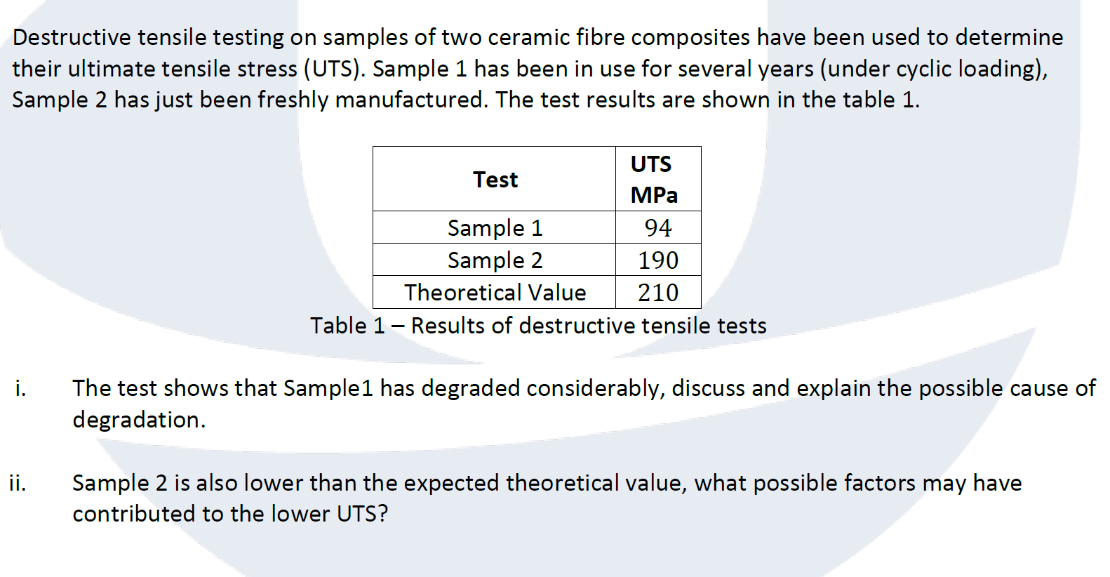 Solved Destructive tensile testing on samples of two ceramic | Chegg.com