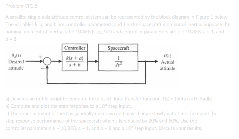 Solved Problem Cp2 5a Satellite Single Axis Attitude Control