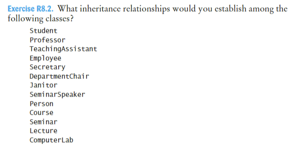 Solved Exercise R8.2. ﻿What inheritance relationships would | Chegg.com