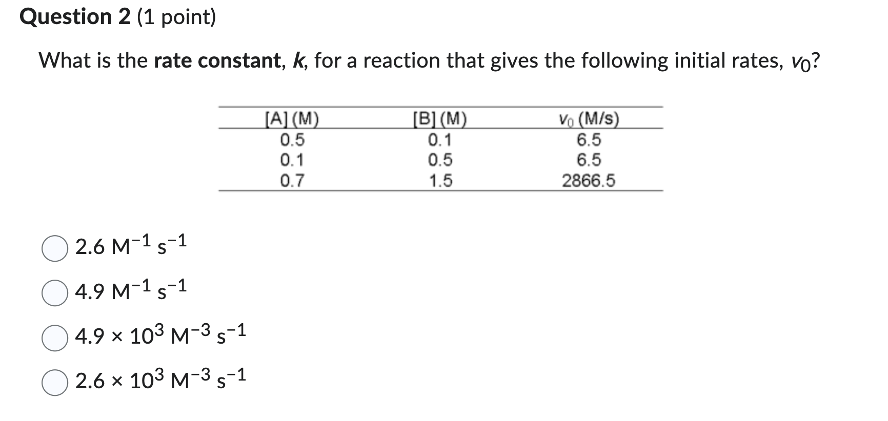 Solved What is the rate constant, k, for a reaction that | Chegg.com