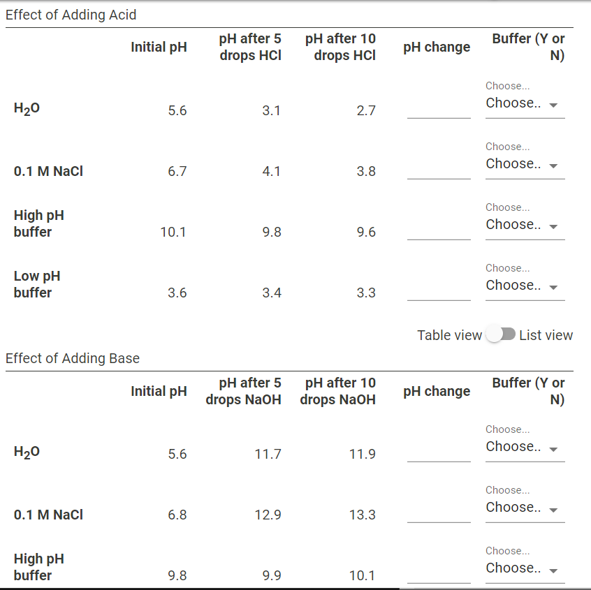 Solved Data And Report Submission - Acids, Bases, Buffers, | Chegg.com