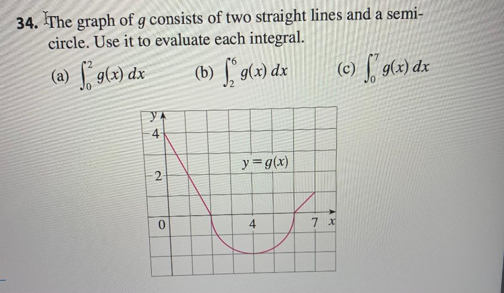 Solved 34. The graph of g consists of two straight lines and | Chegg.com