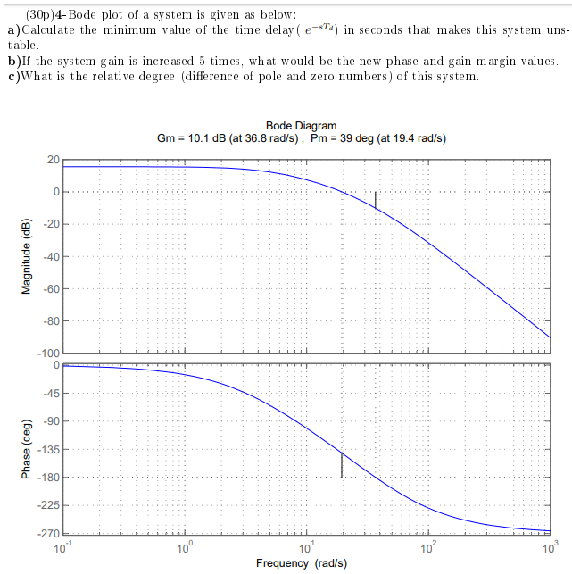 Solved (30p)4-Bode plot of a system is given as below: a) | Chegg.com