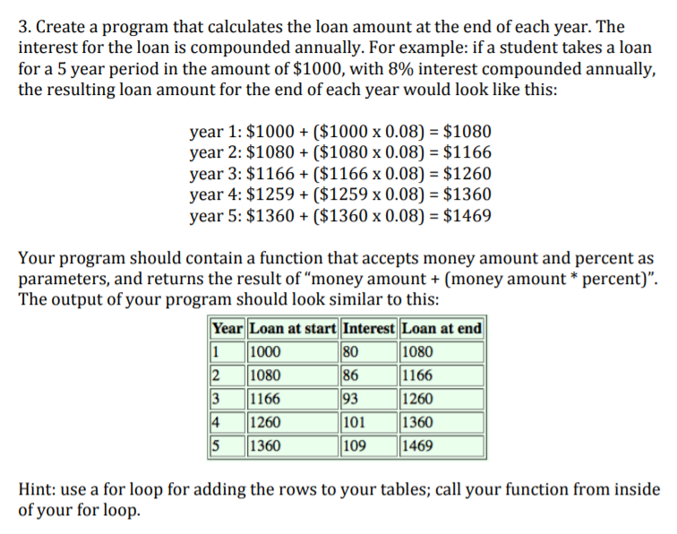 Solved 3. Create a program that calculates the loan amount | Chegg.com
