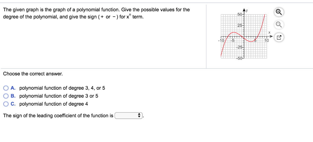 Solved The given graph is the graph of a polynomial | Chegg.com