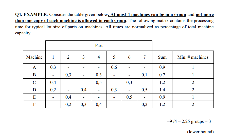 Solved Q4. ﻿EXAMPLE: Consider the table given below. At most | Chegg.com