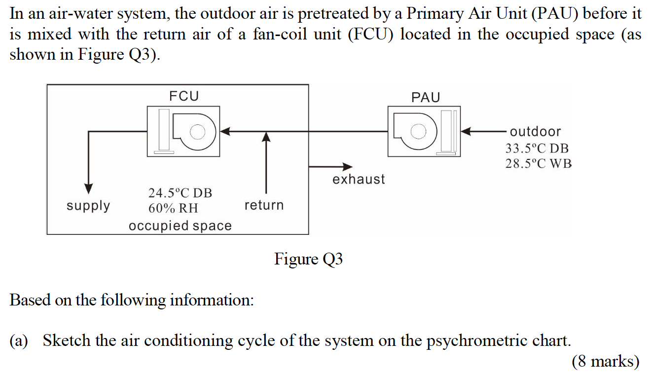 Solved In an air-water system, the outdoor air is pretreated | Chegg.com