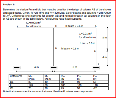 Solved Determine the design Pu and Mu that must be used for | Chegg.com