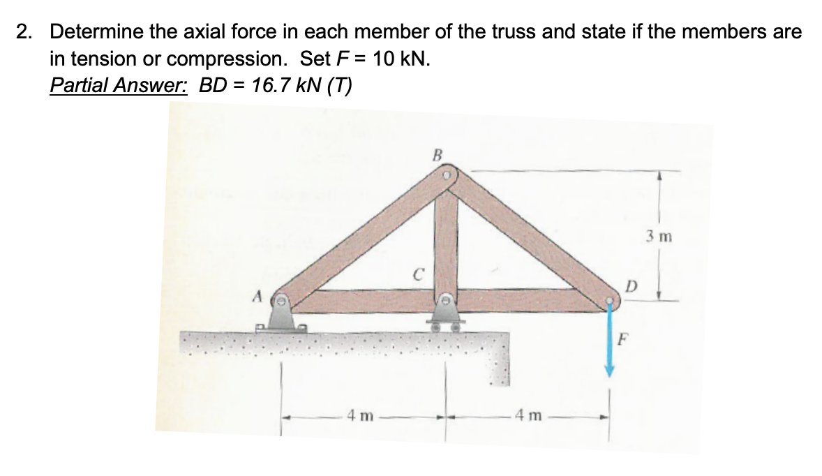 Solved 2. Determine the axial force in each member of the | Chegg.com