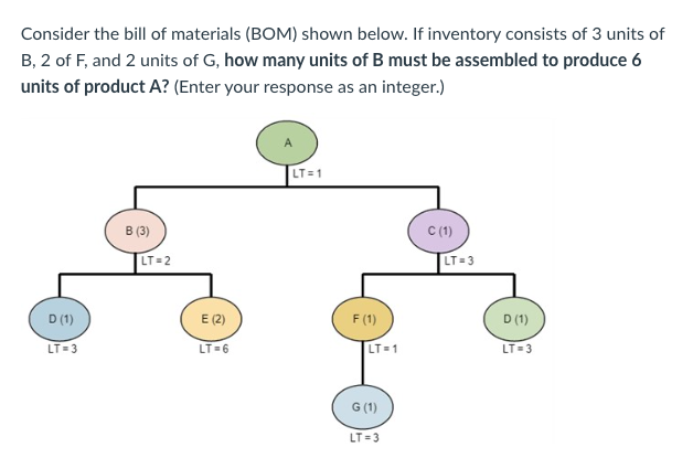 Solved Consider the bill of materials (BOM) shown below. If | Chegg.com