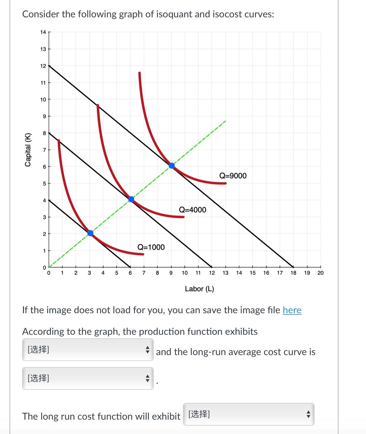 Solved Consider the following graph of isoquant and isocost | Chegg.com