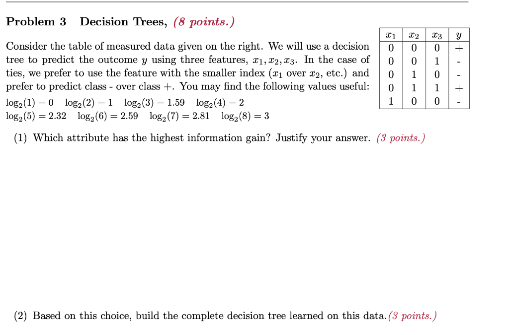 [Solved]: Consider the table of measured data given on t