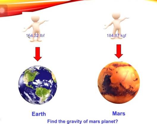 Solved 164.32 lbf 184.87 kgf Earth Mars Find the gravity of | Chegg.com