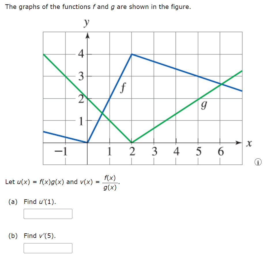 Solved The graphs of the functions f and g are shown in the | Chegg.com