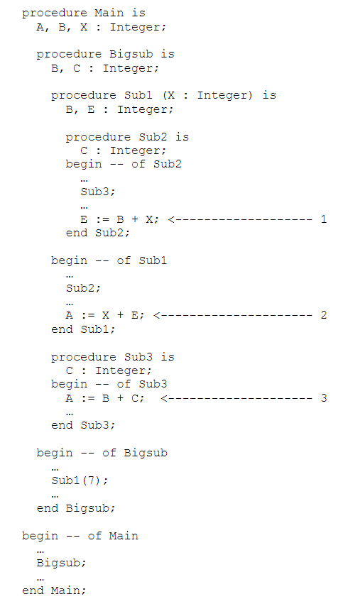 Solved This is a question about program implementation. What | Chegg.com