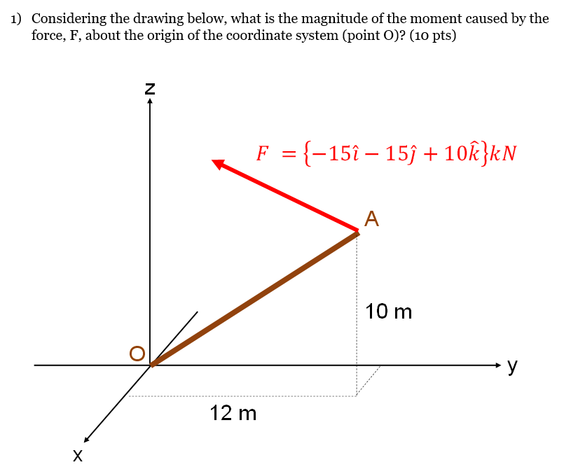 Solved Considering the drawing below, what is the magnitude | Chegg.com