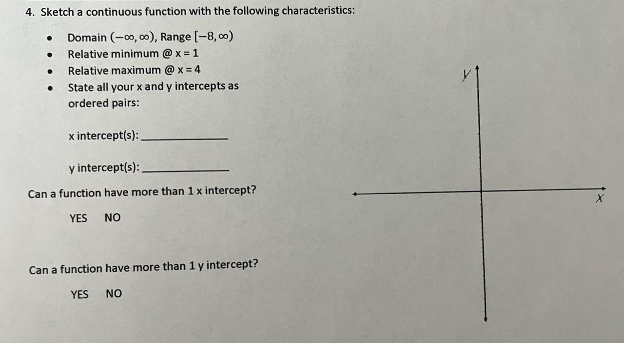 Solved - Relative minimum @ x=1 - Relative maximum @ x=4 - | Chegg.com