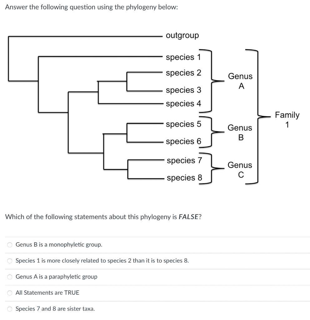 Solved Answer the following question using the phylogeny | Chegg.com