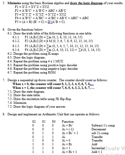 Solved 5. Minimize using the basic Boolean algebra and draw | Chegg.com