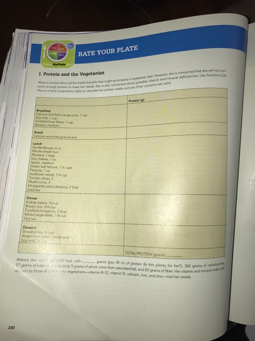 Solved RATE YOUR PLATE is that she wanot con. that might | Chegg.com
