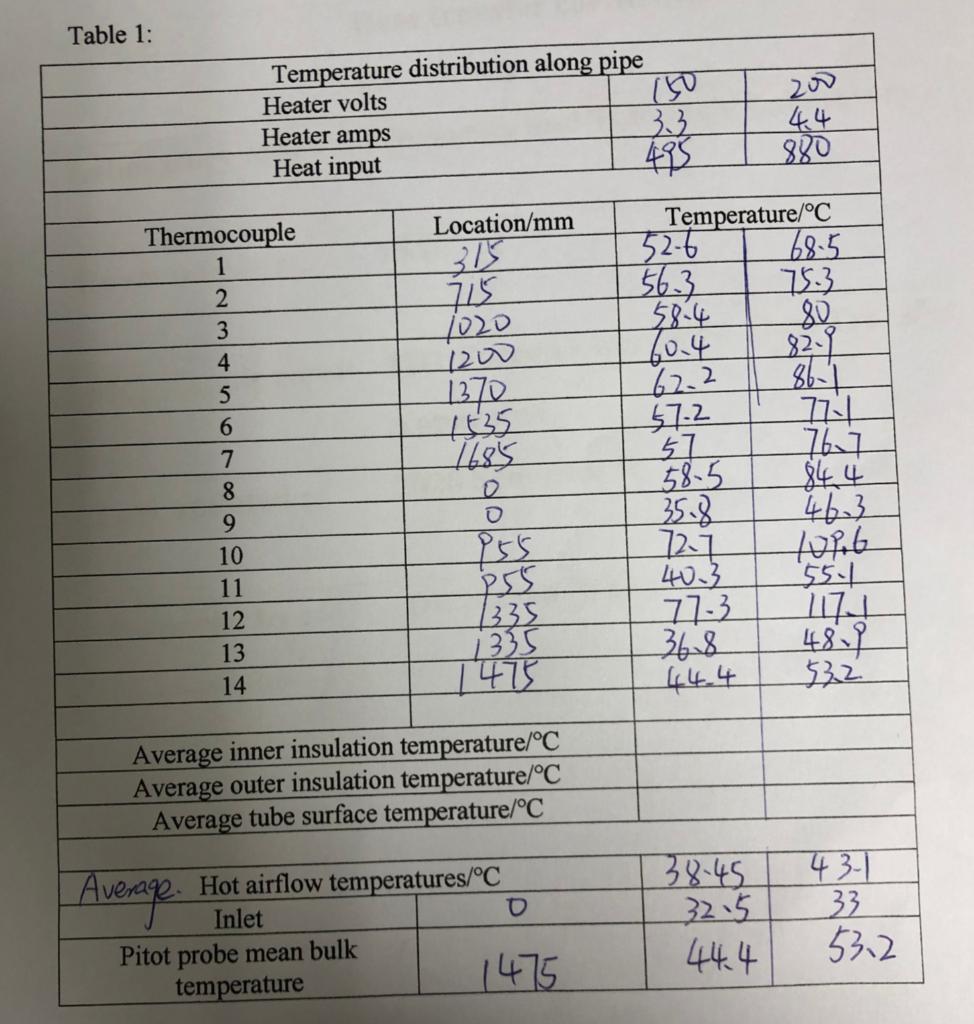 a. Plot the temperature profile graph (temperature | Chegg.com