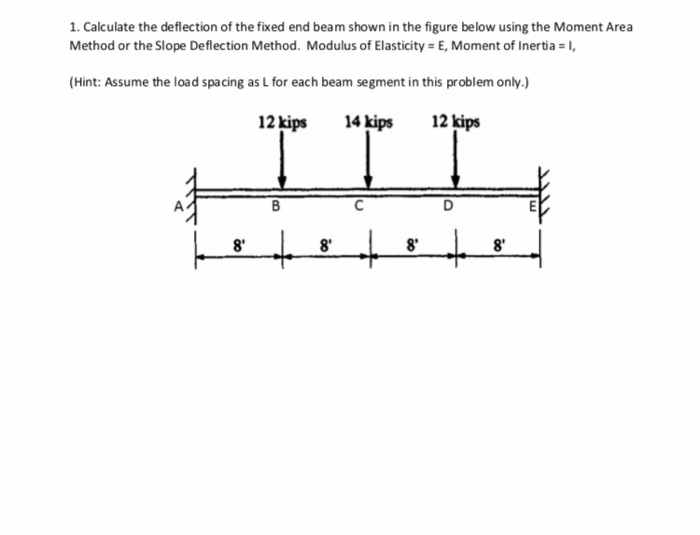 Solved 1. Calculate the deflection of the fixed end beam | Chegg.com