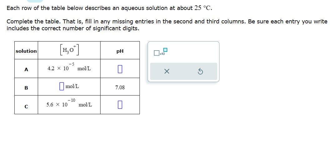 Solved Each row of the table below describes an aqueous | Chegg.com