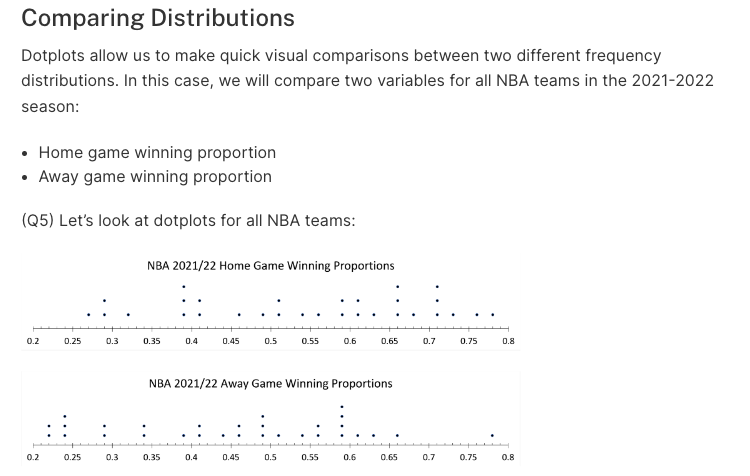 Solved (5A) What does a dot represent in these dotplots?(5B) | Chegg.com