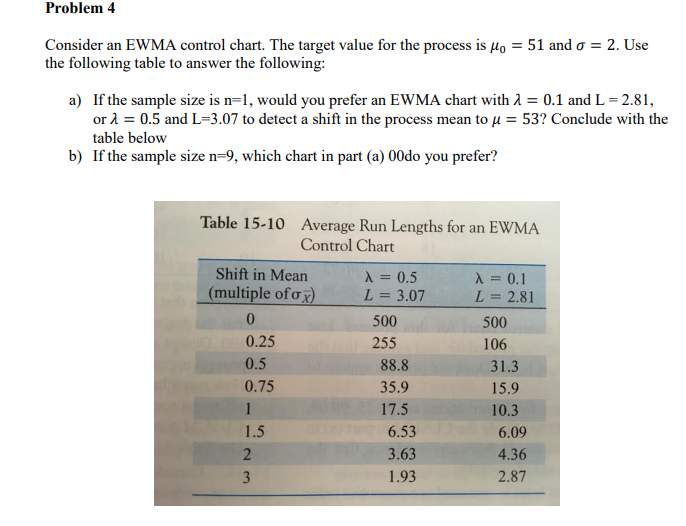 Solved Problem 4 Consider an EWMA control chart. The target | Chegg.com