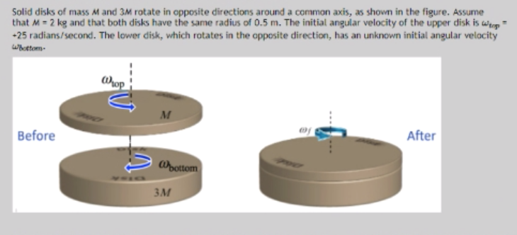 Solved Solid disks of mass M and 3M rotate in opposite | Chegg.com