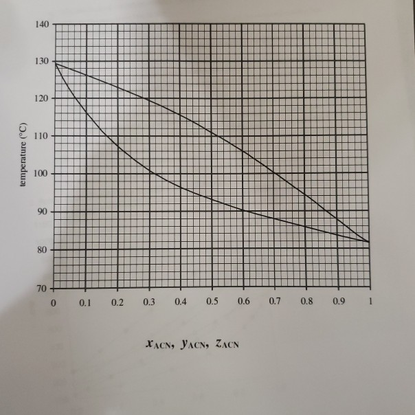 Solved Exercise. Use the phase diagram below to determine | Chegg.com