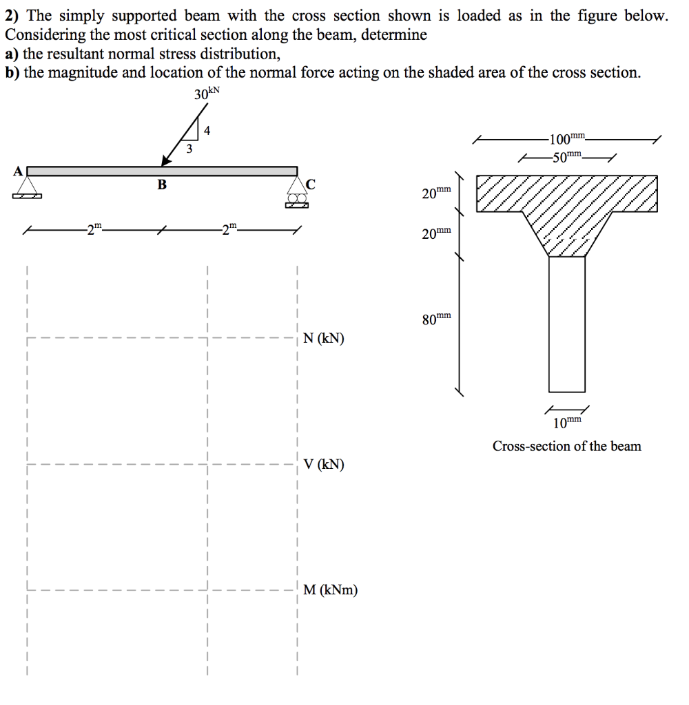 Critical Cross Section Of A Beam - The Best Picture Of Beam