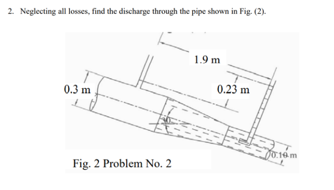 Solved 2. Neglecting all losses, find the discharge through | Chegg.com