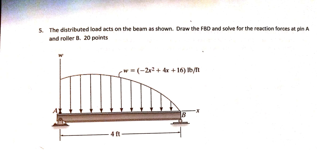Solved The distributed load acts on the beam as shown. Draw | Chegg.com